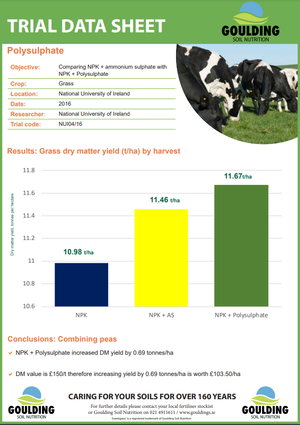 Toolkit - Goulding NI Fertilisers
