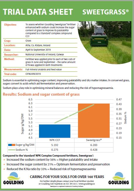 Sweetgrass - Goulding Soil Nutrition ROI