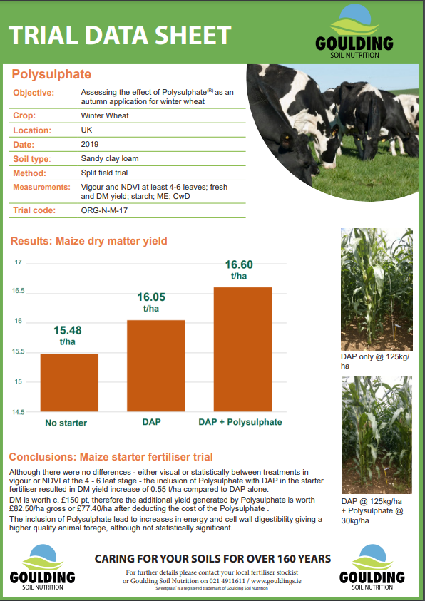 Polysulphate - Goulding Soil Nutrition ROI