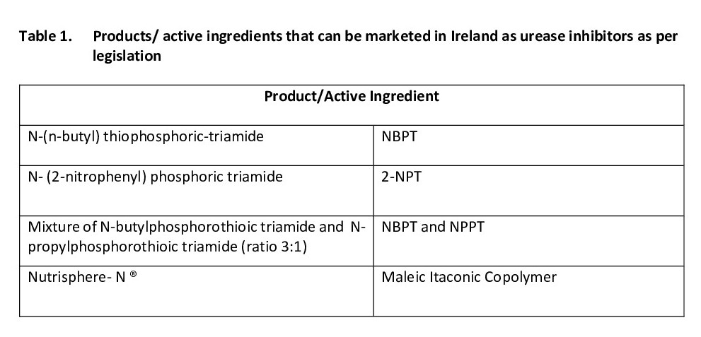GEN - Goulding Soil Nutrition ROI